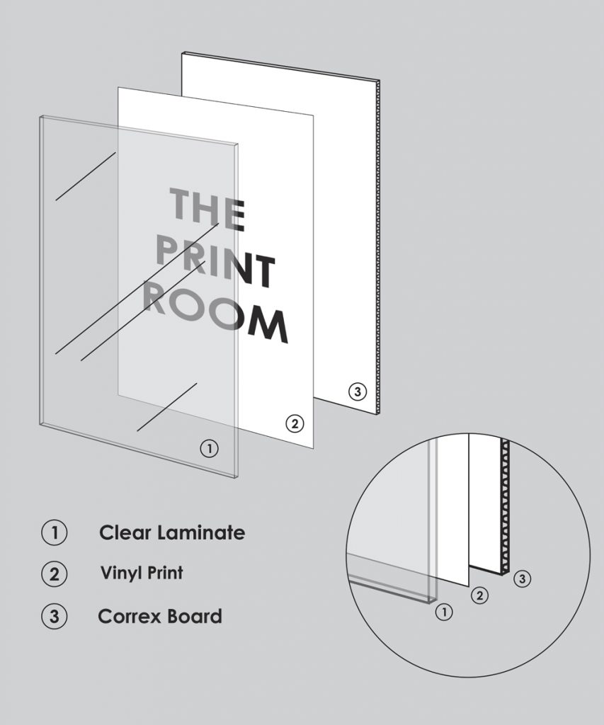 Vinyl Prints – 3.0mm Corex backing – The Printroom